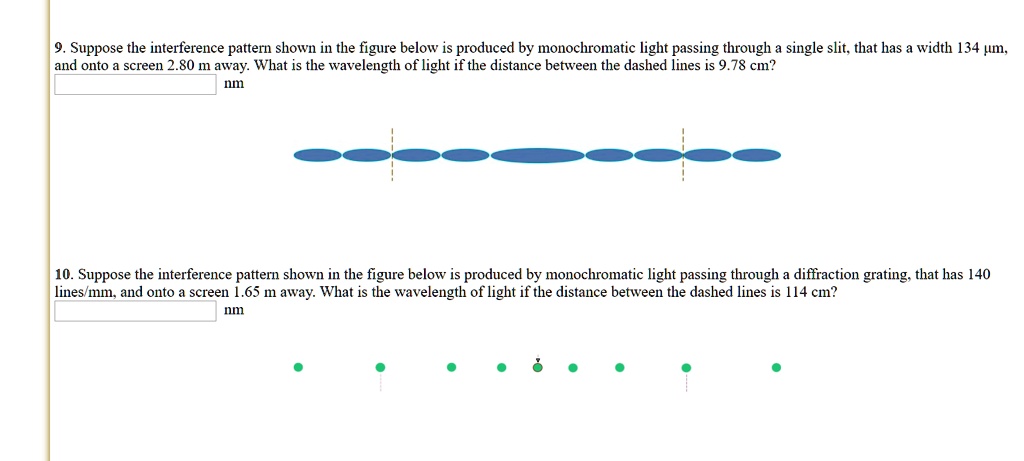 SOLVED: Suppose the interference pattern shown in the figure below is ...