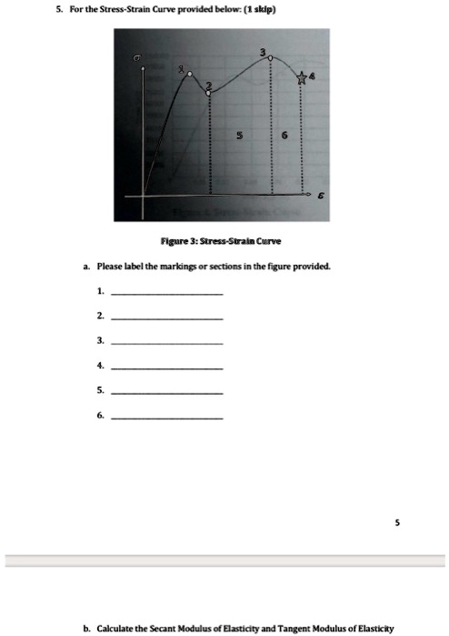 Solved 5 For The Stress Strain Curve Provided Below 1 Skip Figure 3 Stress Strain Curve A