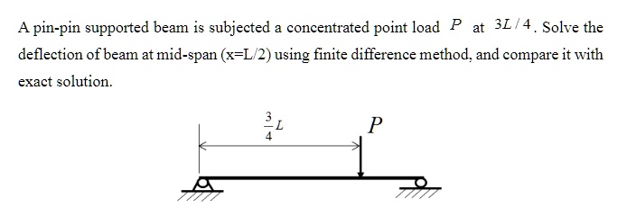 SOLVED: A pin-pin supported beam is subjected to a concentrated point load P at 3L/4. Solve the ...