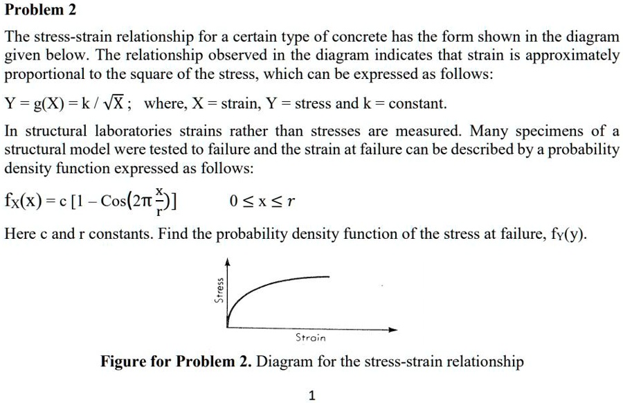 problem 2 the stress strain relationship for a certain type of concrete ...