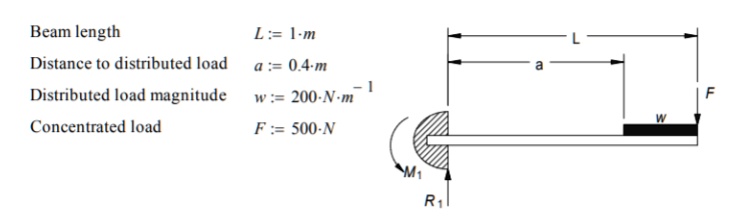 SOLVED: A beam is supported and loaded as shown in the figure below. Find the reactions, maximum ...