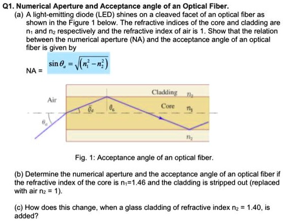 Q1. Numerical Aperture and Acceptance angle of an Optical Fiber. (a) A light-emitting diode (LED ...