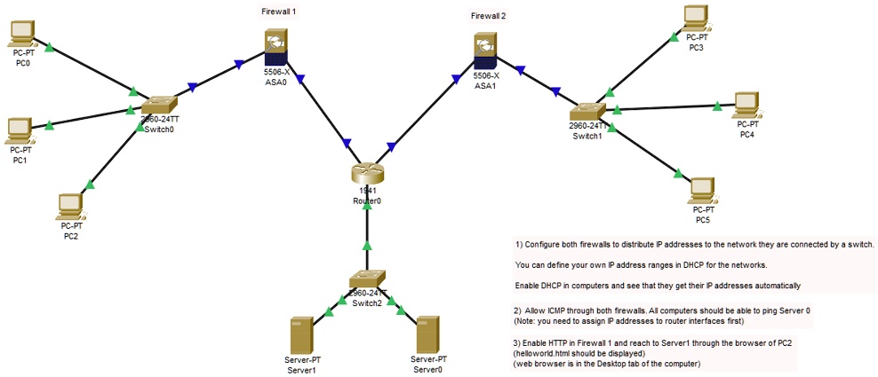 PC-PT PCO PC-PT PC1 2860-24TT Switch0 PC-PT PC2 Firewall 1 Firewall 2 ...
