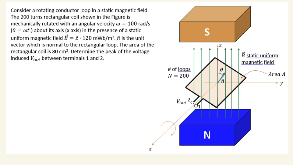 SOLVED: Consider a rotating conductor loop in a static magnetic field. The 200-turn rectangular ...