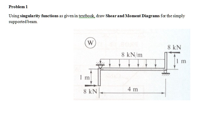 Solved Using Singularity Functions As Given In The Textbook Draw 6587