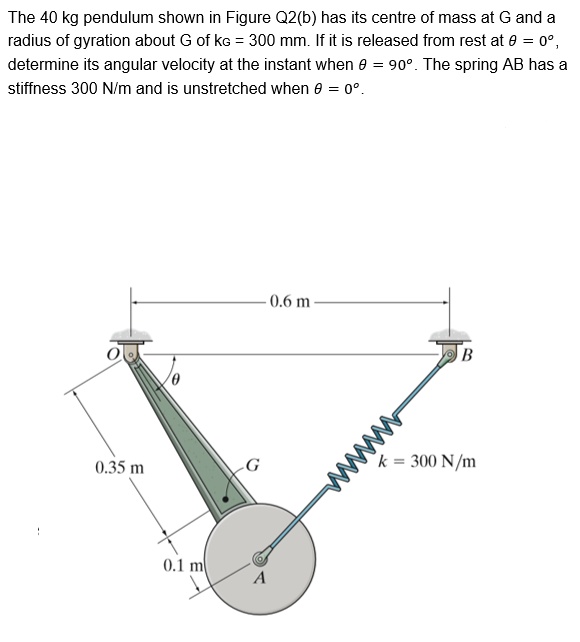 The 40 kg pendulum shown in Figure Q2(b) has its centre of mass at G ...