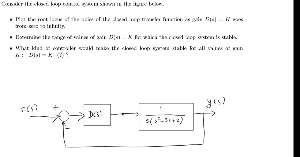 Consider The Closed Loop Control System Shown In The Figure Below Plot The Root Locus Of The 