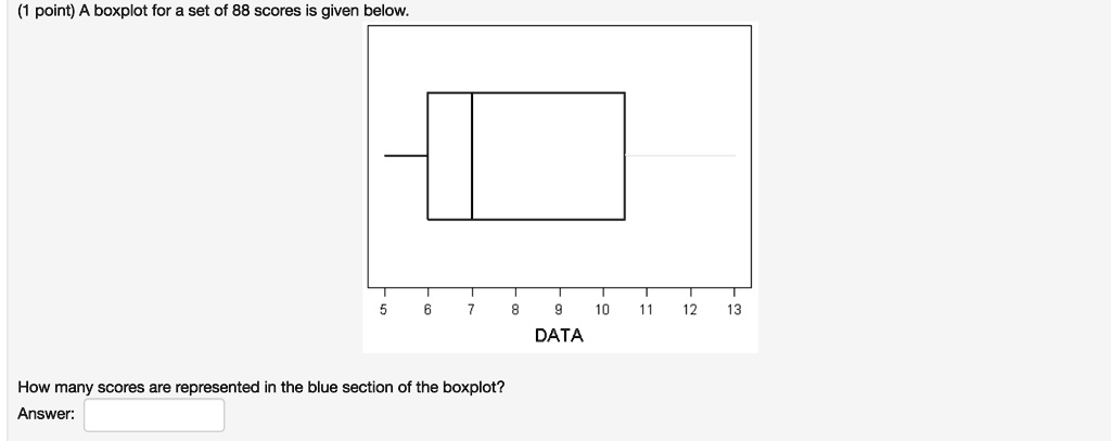 SOLVED: point) boxplot for set of 88 scores is given below: DATA How many scores are represented ...