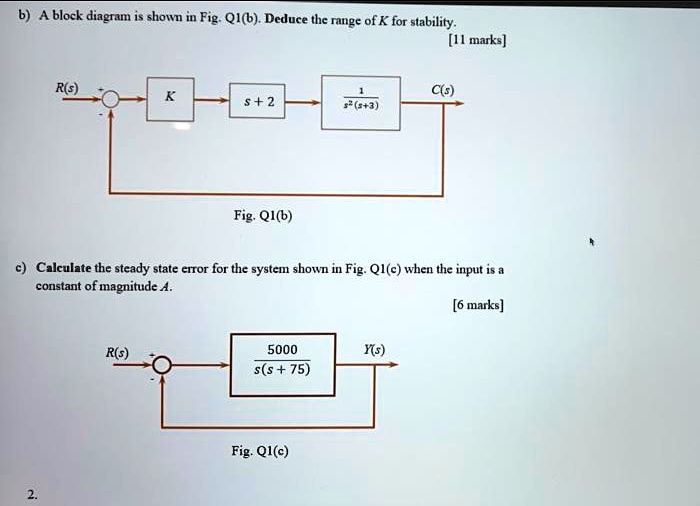 b) A block diagram is shown in Fig. Q1(b). Deduce the range of K for stability. [11 marks] R(s ...