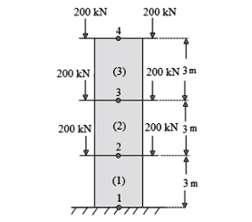 SOLVED: Consider a three-story building with steel columns. The column is subjected to the ...