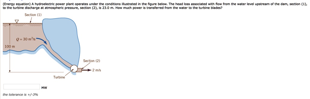 (Energy equation) A hydroelectric power plant operates under the ...