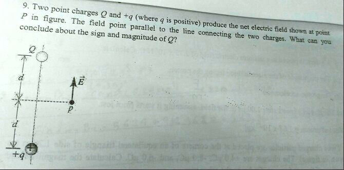 9. Two point charges Q and +q (where q is positive) produce the net electric field shown at ...