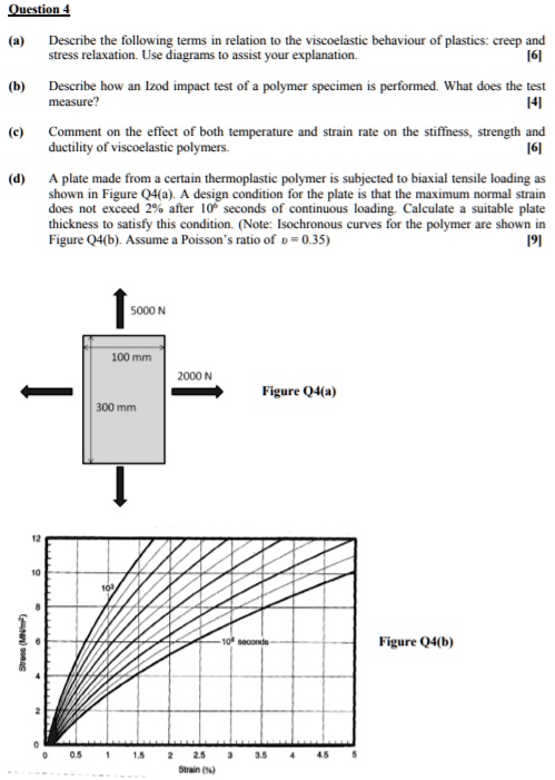 SOLVED: Text: Question 4 (a) Describe the following terms in relation to the viscoelastic ...