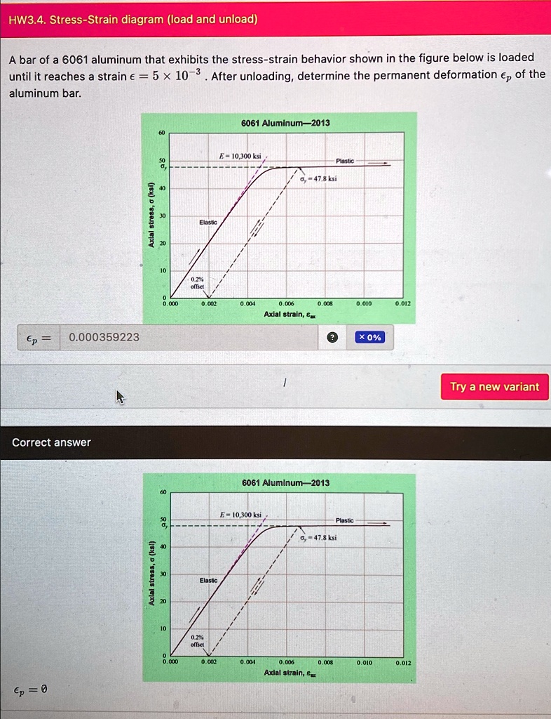 [GET ANSWER] HW3.4. Stress-Strain diagram (load and unload) A bar of a ...