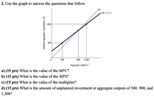 SOLVED: Texts: 2. Use the graph to answer the questions that follow ...