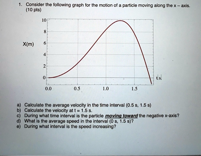 SOLVED: Consider the following graph for the motion of a particle moving along the x axis (10 ...