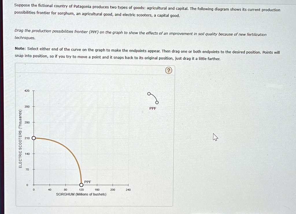 Suppose the fictional country of Patagonia produces two types of goods: agricultural and capital ...