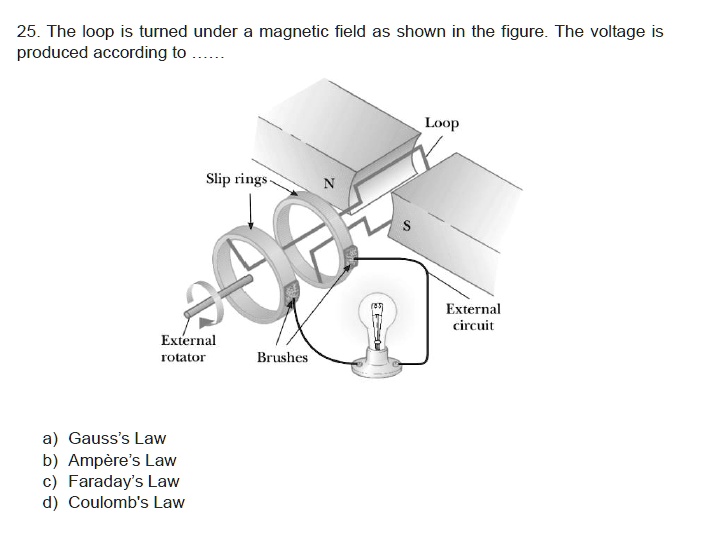 SOLVED: 25. The loop is turned under a magnetic field as shown in the ...