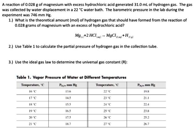 SOLVED: A reaction of 0.028 g of magnesium with excess hydrochloric ...