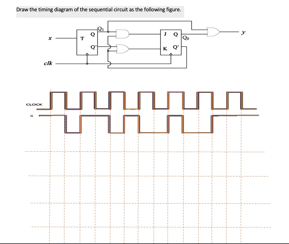 SOLVED: Draw the timing diagram of the sequential circuit as the ... SOLVED: Draw the timing diagram of the sequential circuit as the ...