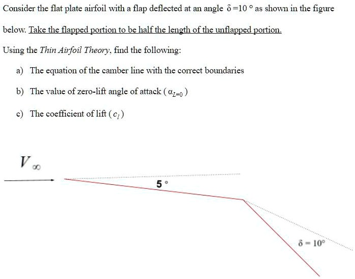 SOLVED: Consider the flat plate airfoil with flap deflected at an angle ...