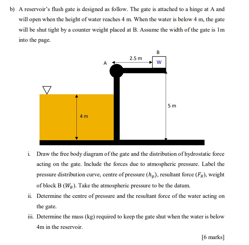 b) A reservoir's flush gate is designed as follow. The gate is attached ...