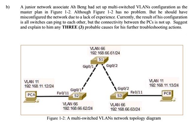 SOLVED: A junior network associate, Ah Beng, had set up a multi ...