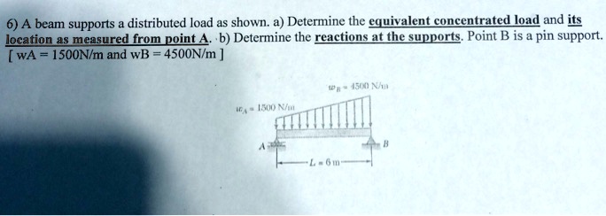 SOLVED: A beam supports a distributed load as shown. a. Determine the ...