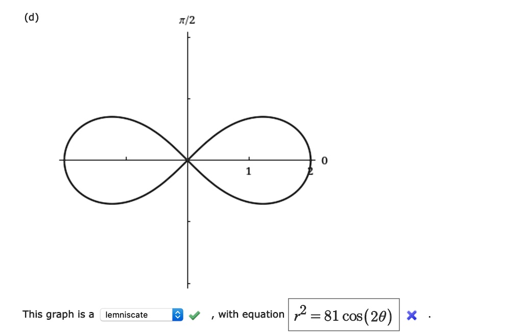 SOLVED: (d) This graph is a lemniscate with equation = 81 cos(20)