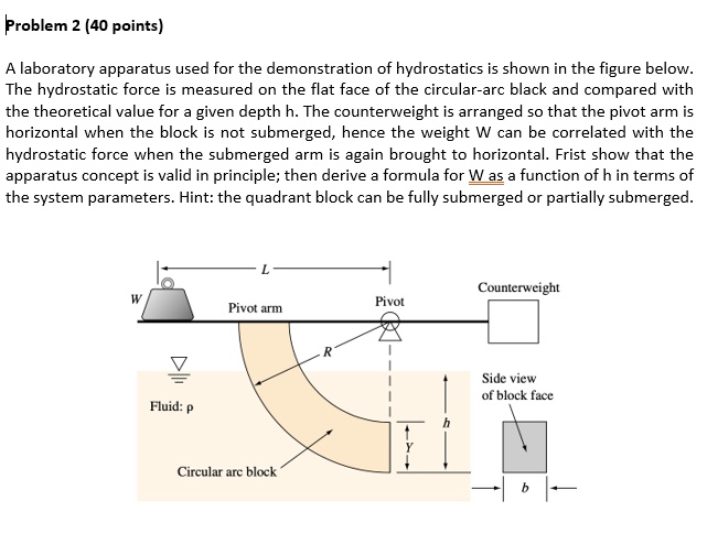 SOLVED: Problem 2 (40 points) A laboratory apparatus used for the ...