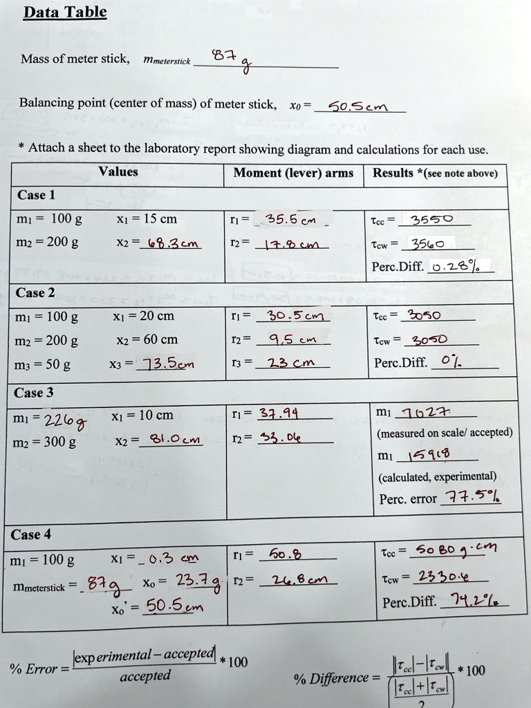 whadata table mass of meter stick mmeterstick 87g balancing point ...