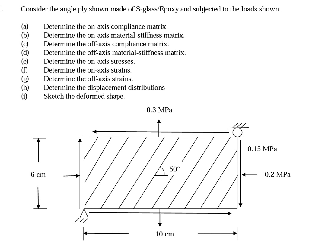 SOLVED: Consider the angle ply shown made of S-glass/Epoxy and ...
