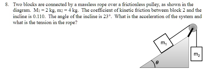 SOLVED: Two blocks are connected by a massless rope over a frictionless ...