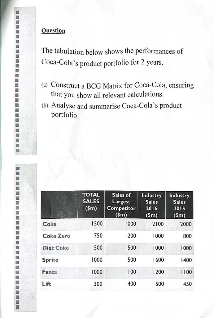 SOLVED: "The tabulation below shows the performances of Coca-Cola's ...
