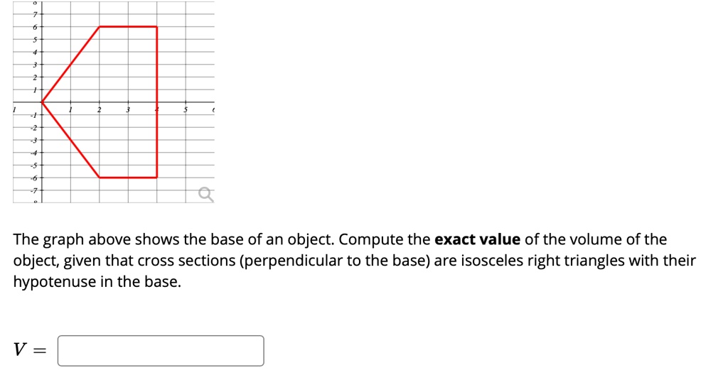 SOLVED: The graph above shows the base of an object: Compute the exact value of the volume of ...