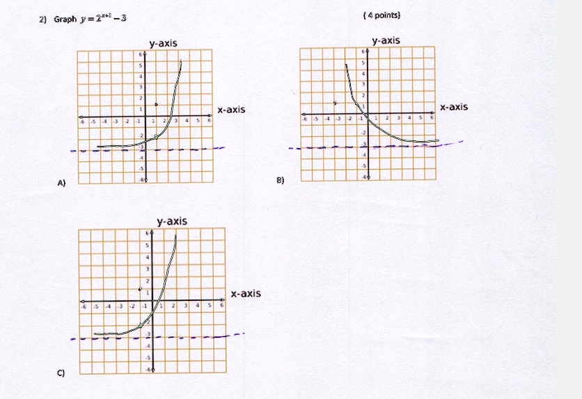SOLVED:Graph J=i_} (4 points} Y-axis y-axis X-axis X-axis Y-axis X-axis