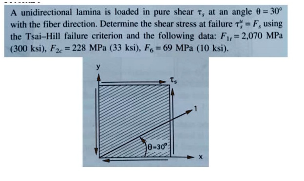 SOLVED: A unidirectional lamina is loaded in pure shear at an angle ...