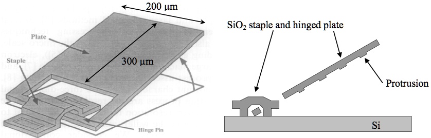 SOLVED: Design a microfabrication process to produce a MEMS hinged ...