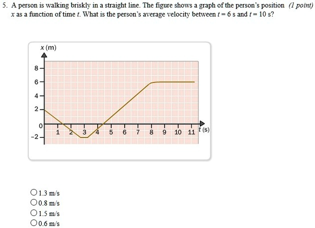 5. A person is walking briskly in a straight line. The figure shows a ...