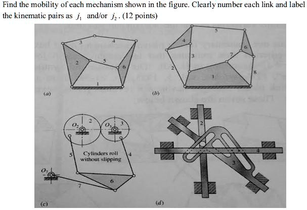 SOLVED: Find the mobility of each mechanism shown in the figure ... SOLVED: Find the mobility of each mechanism shown in the figure ...