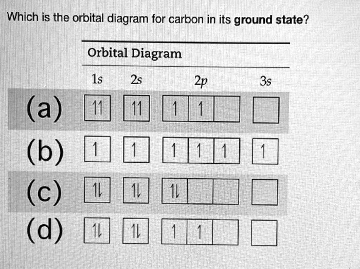 SOLVED: Which is the orbital diagram for carbon in its ground state ...