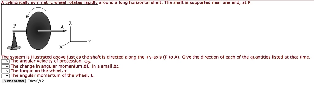 Cylindrically Symmetricwheel Rotates Rapidlx Around Long Horizontal