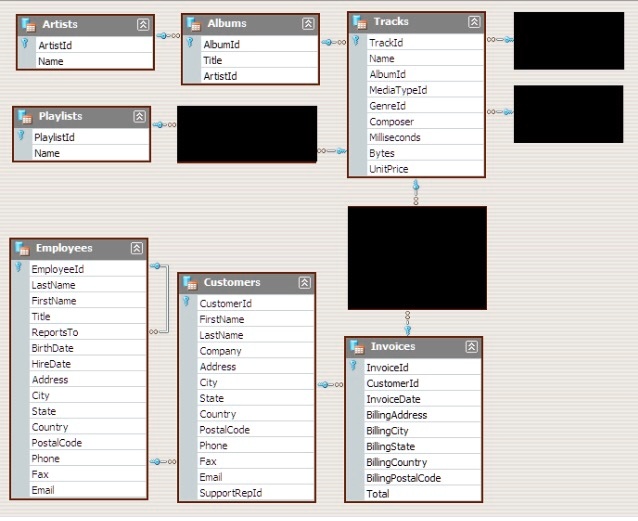 Solved Help With Sql Script Please 1 Using A Subquery Find The Names And All The Tracks For