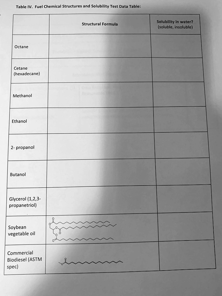 Table IV. Fuel Chemical Structures and Solubility Test Data Table ...