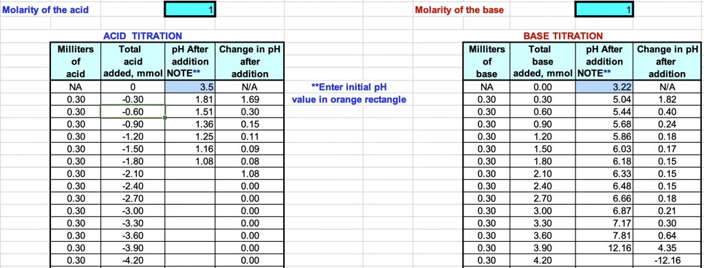 molarity of the acid molarity of the base acid titration milliters ...