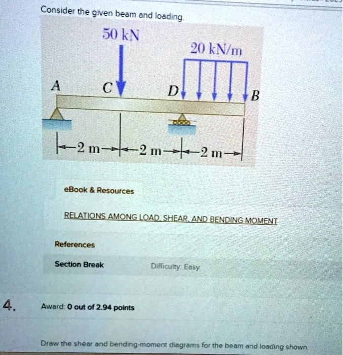 Consider the given beam and loading. 50 kN 20 kN/m A C D B ?2 m??2 m??2 ...