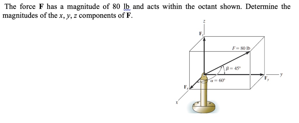 SOLVED: The force F has a magnitude of 80 lb and acts within the octant shown. Determine the ...