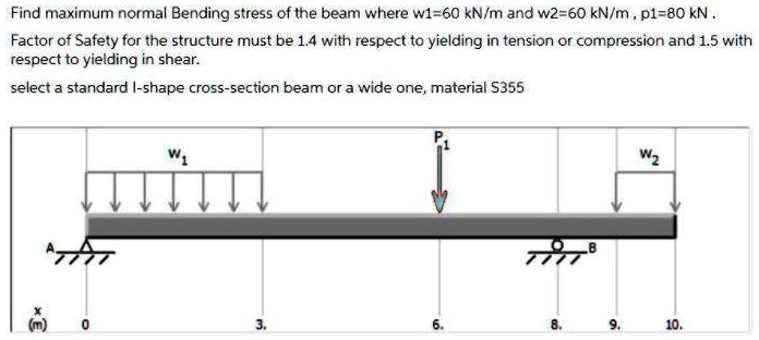SOLVED: Use the following links for beam geometric dimensions and ...