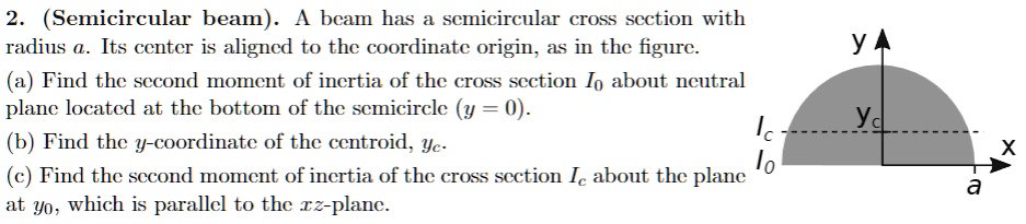 2 semicircular beam a beam has a semicircular cross section with radius ...