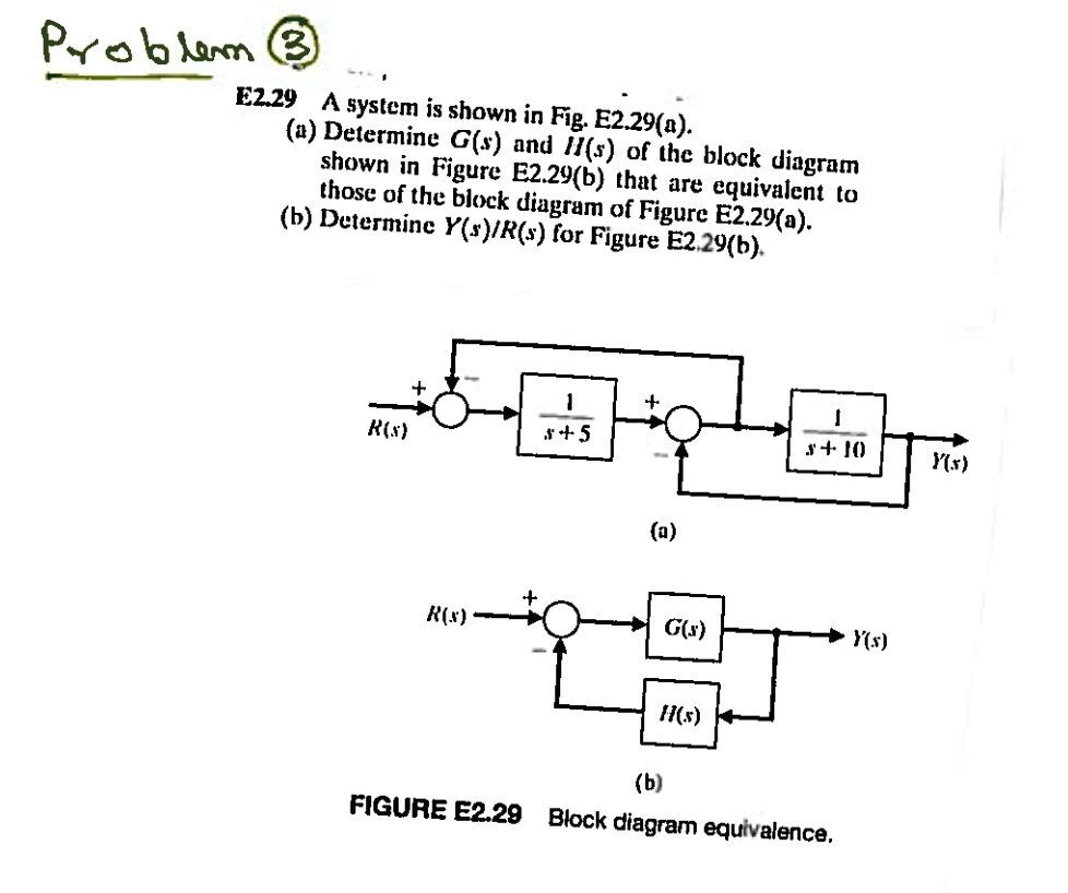 [GET ANSWER] Problem 3 E2.29 A system is shown in Fig. E2.29(a). (a ...